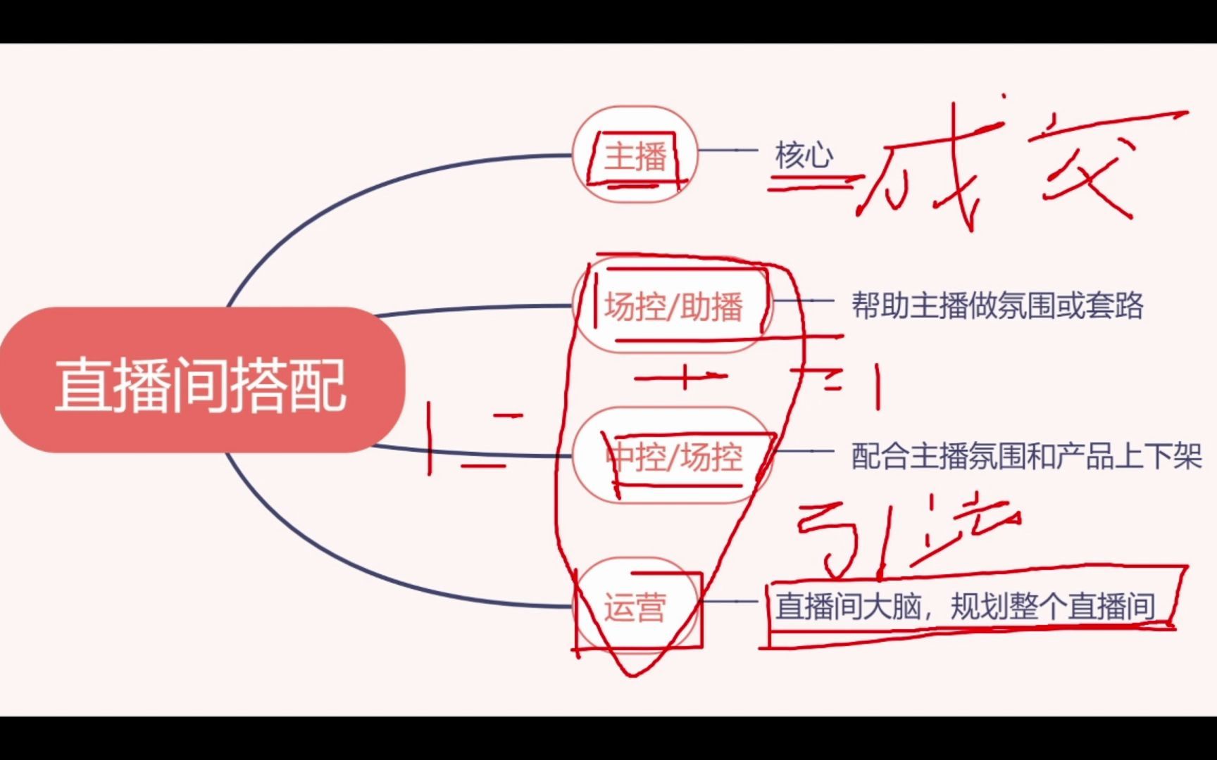 直播带货系列丨直播间搭配
