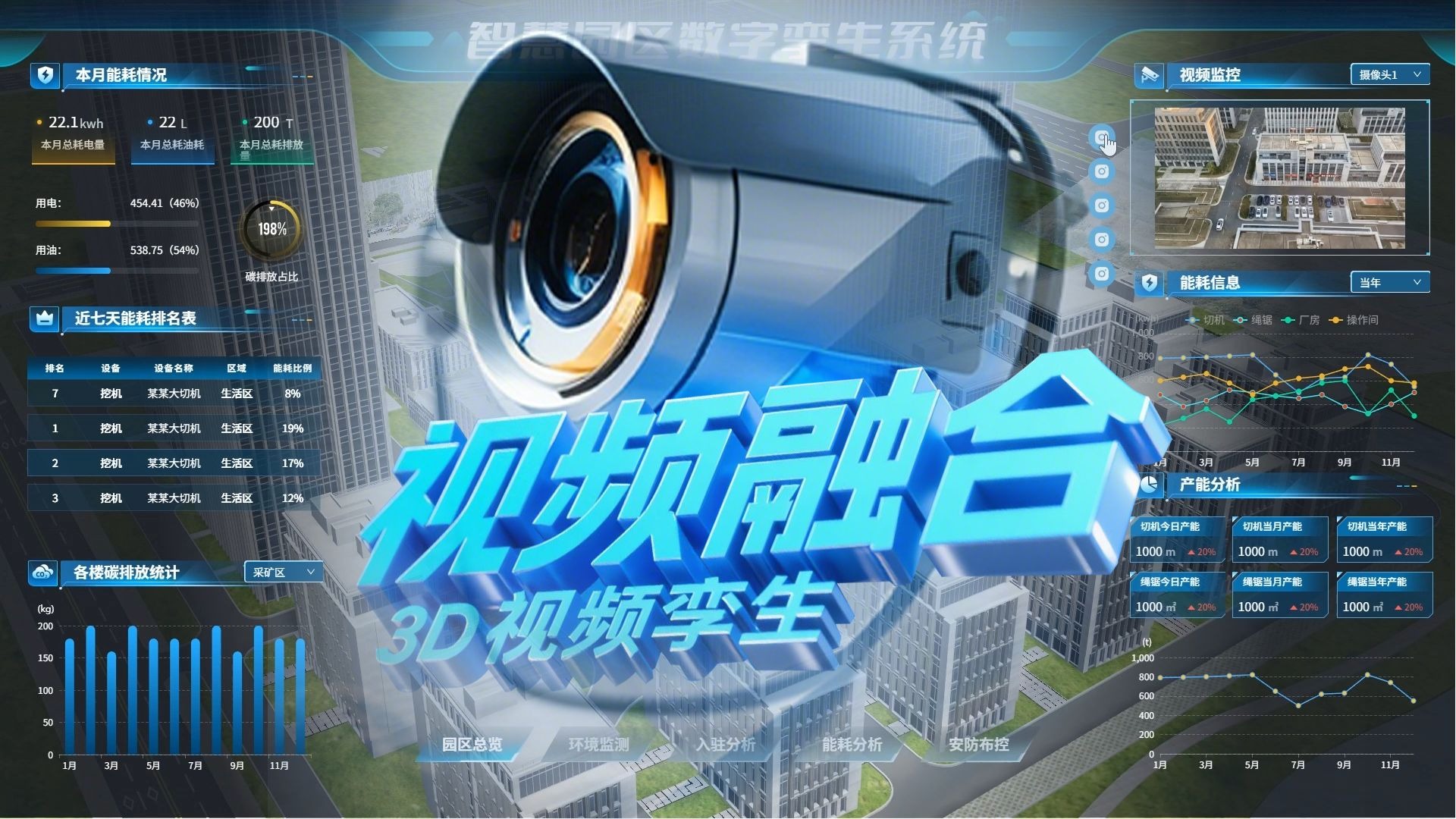 将实时监控画面"P"进三维场景? 数字孪生视频从此告别传统模式!
