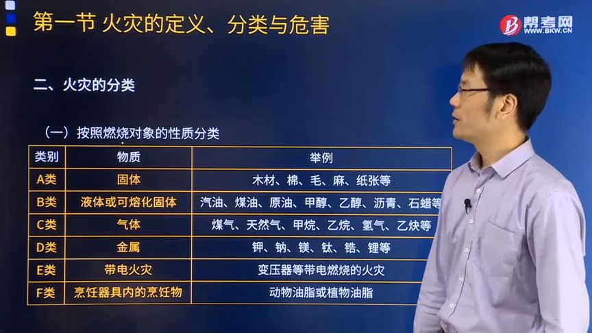 黄明峰老师详解火灾按照燃烧对象的性质分类可以分为哪些类别?