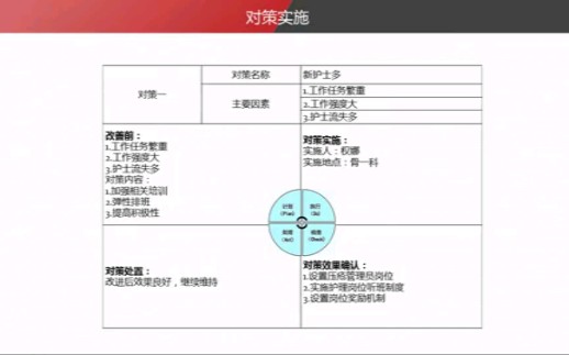 如何降低住院病人的压疮发生率培训PPT