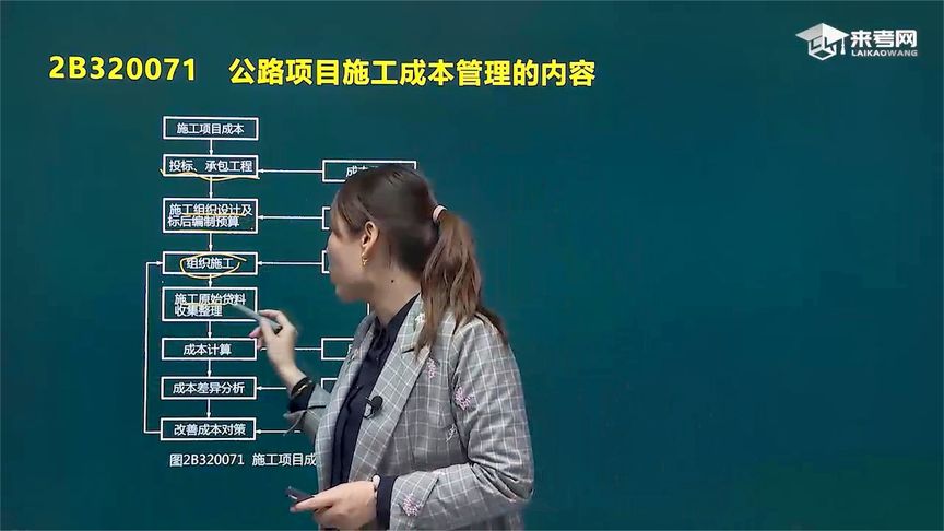 来考网湖北二建 精讲课程-公路工程项目施工管理09-2