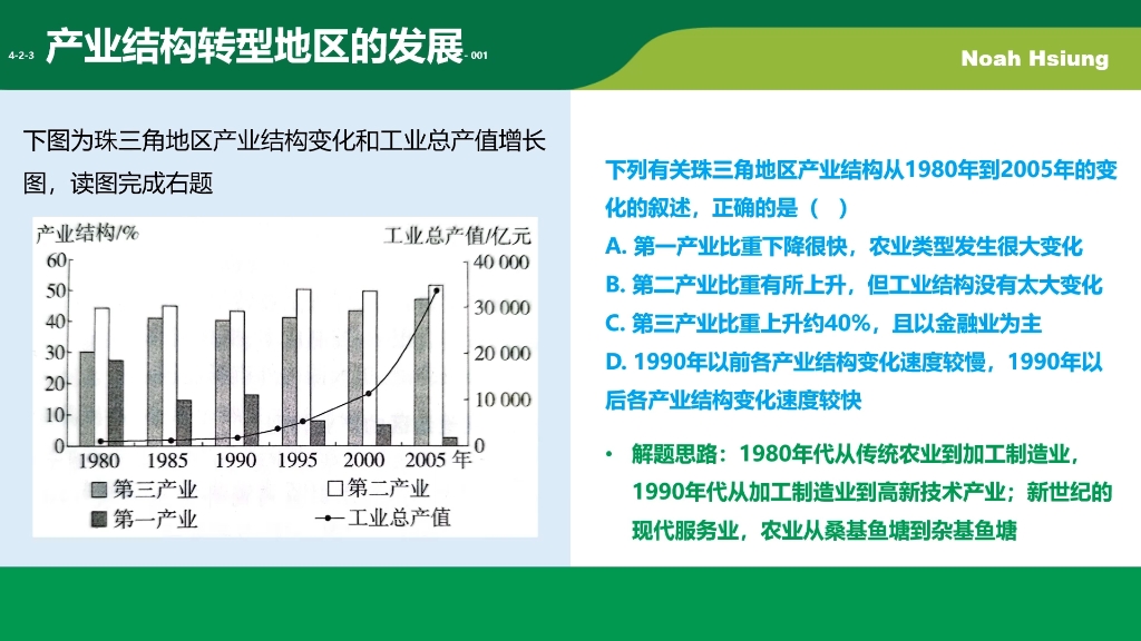 产业结构转型地区的发展之珠三角产业结构变化
