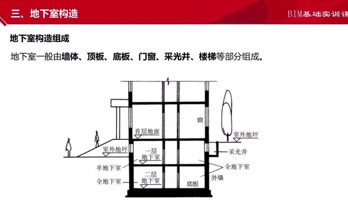 第二章一、基础的类型与构造