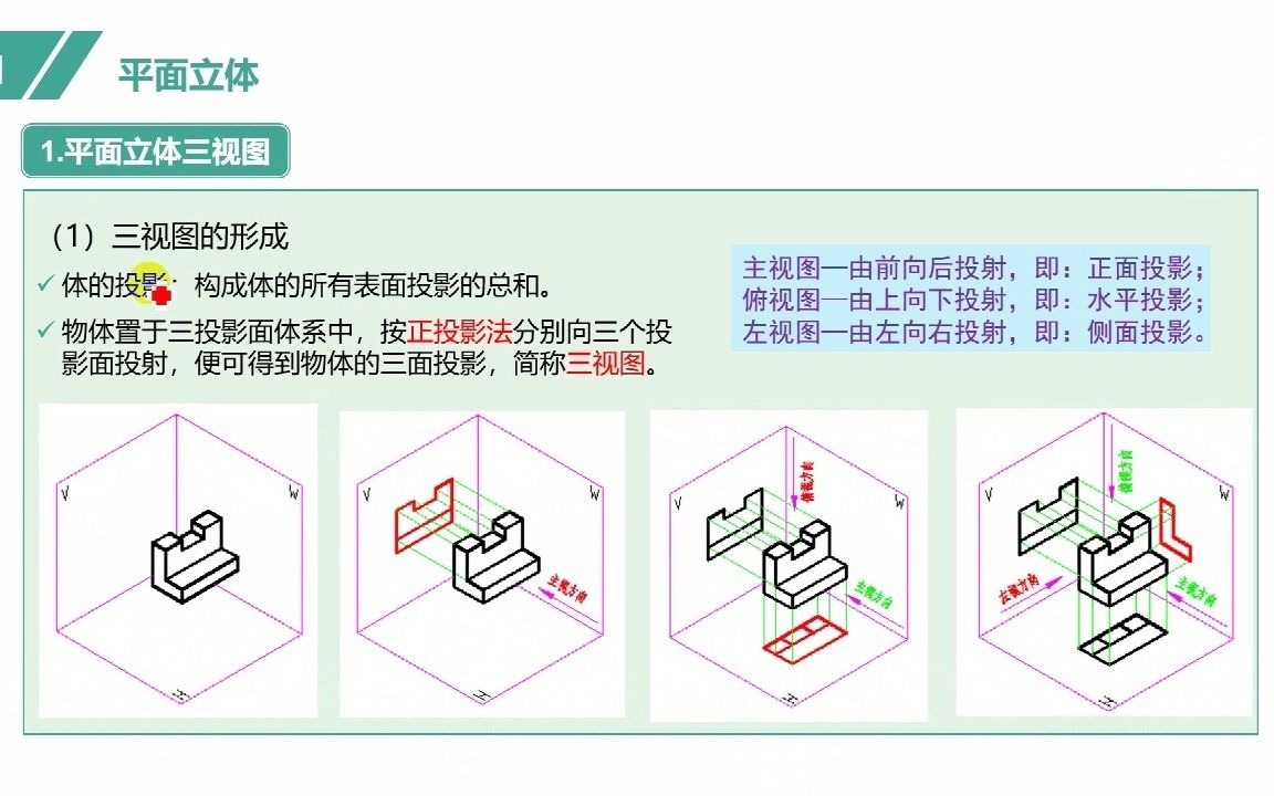 第11.1讲平面立体三视图的形成与展开及之间的关系