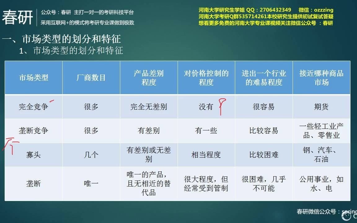 河南大学应用经济学统计学806《西方经济学》宏微观经济学