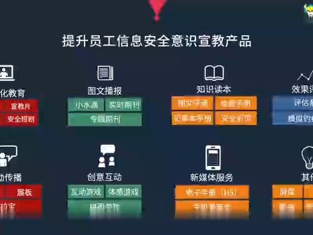 SQLMAP自动注入概述