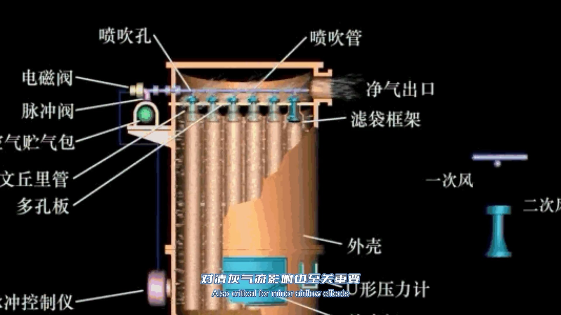 除尘器布袋间距设计全解析|气流校核+脉冲干涉公式+实验数据,环保...