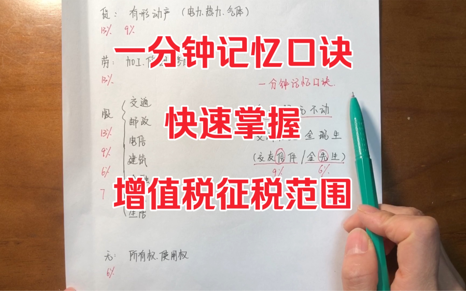 0104增值税征税范围1
