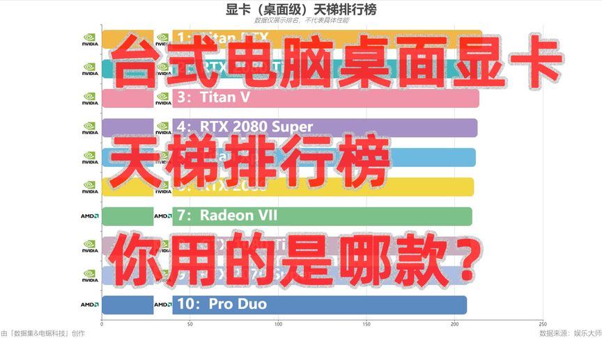 【数据可视化】电脑显卡天梯排行榜,你用哪款