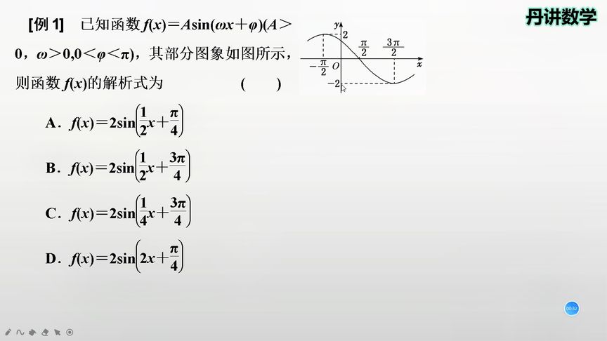 划重点 根据图像求三角函数的表达式