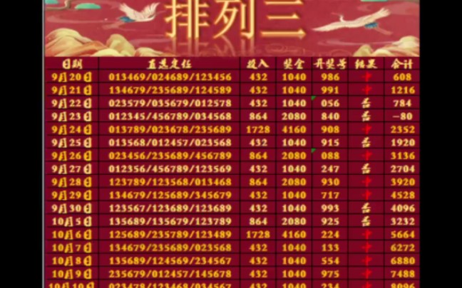 排列三,冲啊,玩转数字游戏,跟我一起打倒主任