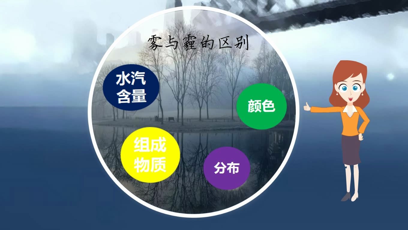 《雾的形成》微课