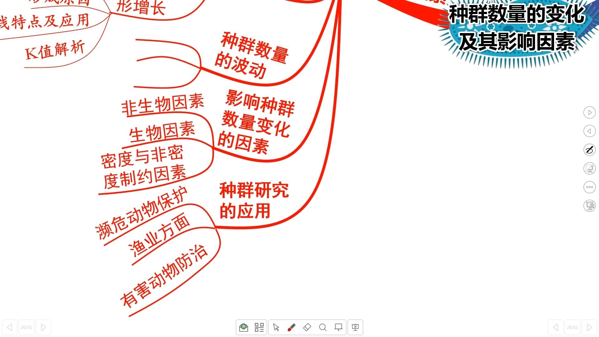 第44讲 种群数量的变化及其影响因素 第1节课多