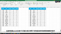 excel数据核对技巧,差异数据自动填充颜色,学浪计划