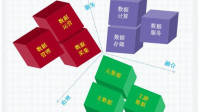 智慧中台之政务业务分析(2)-政务大数据的设计模型