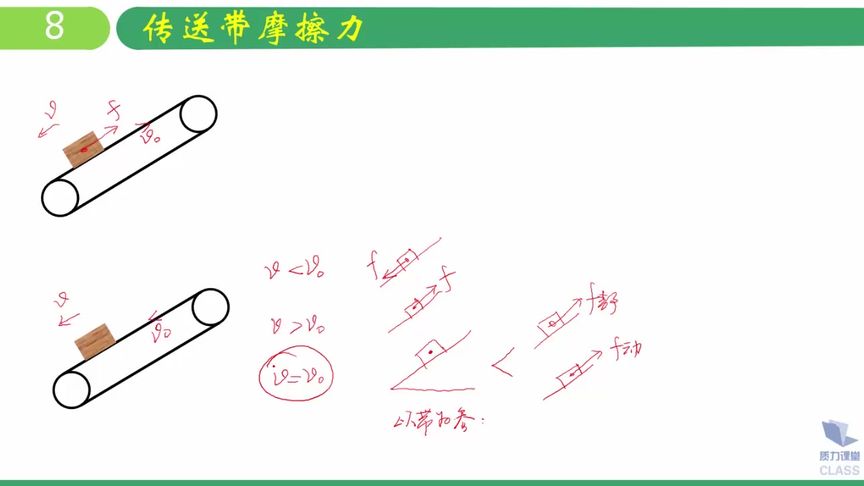 如何判断传送带上摩擦力的方向 这里有方法