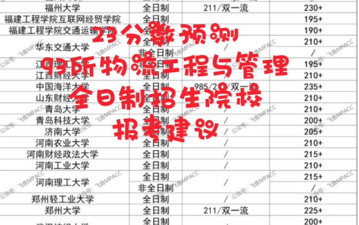 2023分数预测:93所物流工程与管理全日制招生院校分数预测