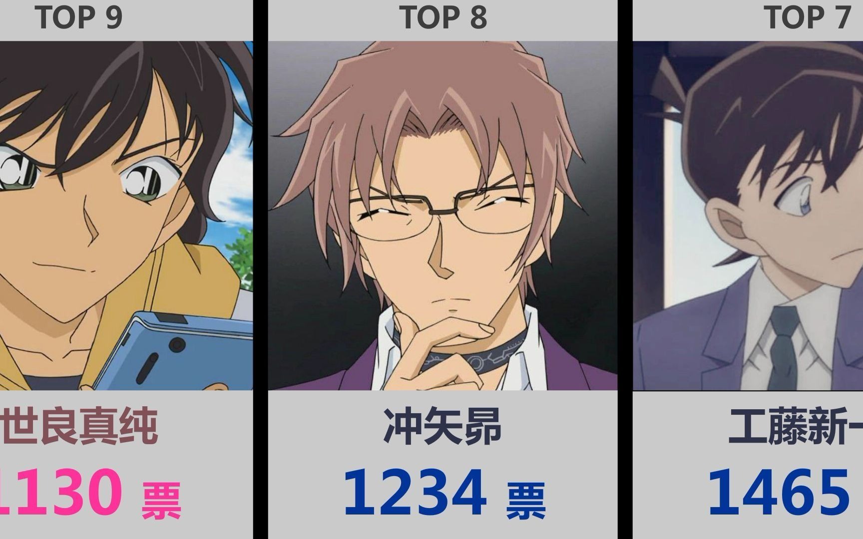 《名侦探柯南》官方人气投票,第一名是谁?