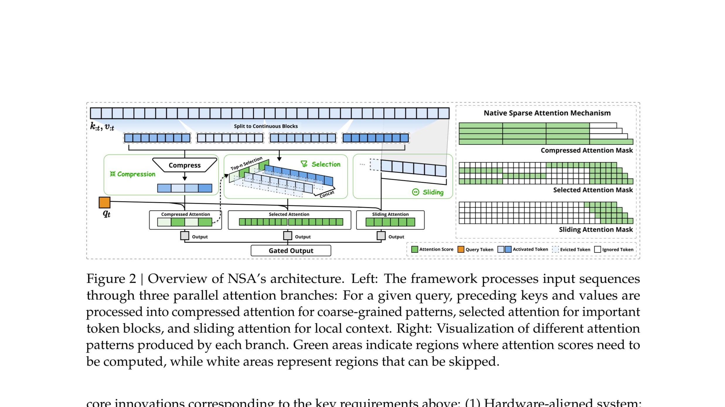 DeepSeek最新研究NSA-原生稀疏注意力:硬件对齐且原生可训练的...