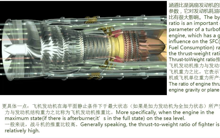 ...教学(双语) 第十章 第十四课时 推重比 平飞速度 爬升率 油门 汽化器