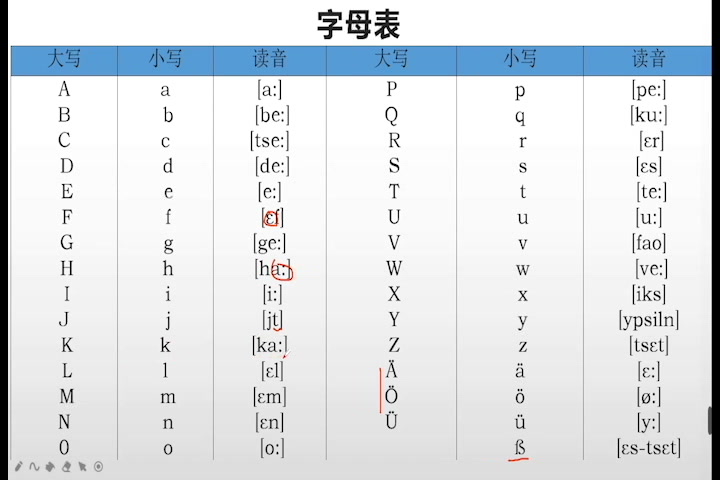 德语字母表发音