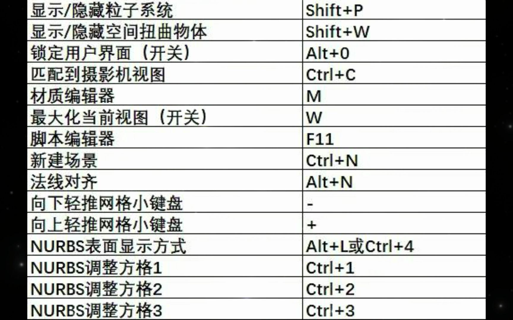 3Dmax快捷键大全