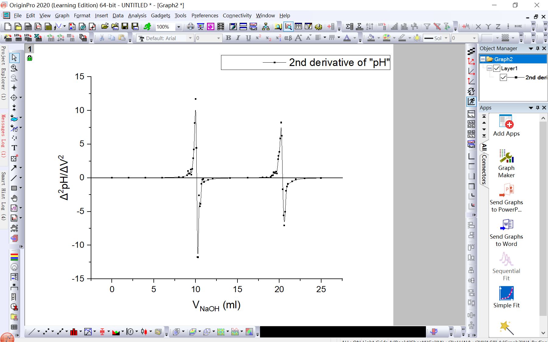 仪器分析实验-磷酸的电位滴定origin绘图