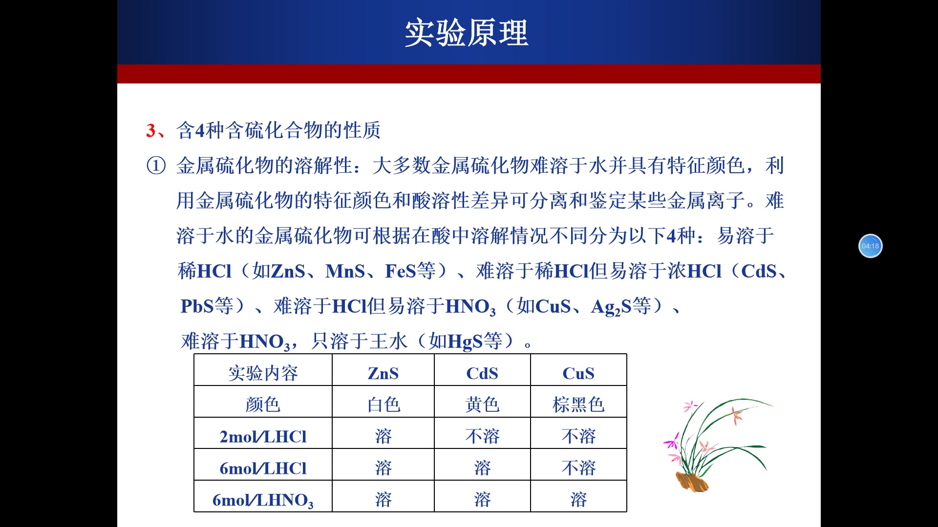 p区重要非金属化合物的性质(卤素、氧、硫) 无机化学实验 无机实验