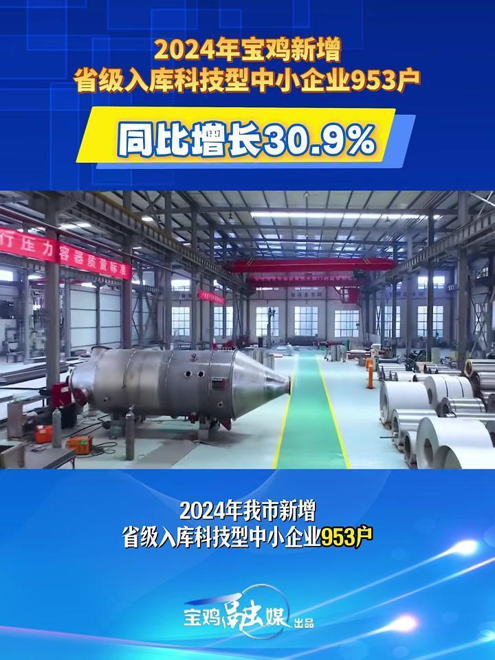 2024年宝鸡新增省级入库科技型中小企业953户同比增长30.9%