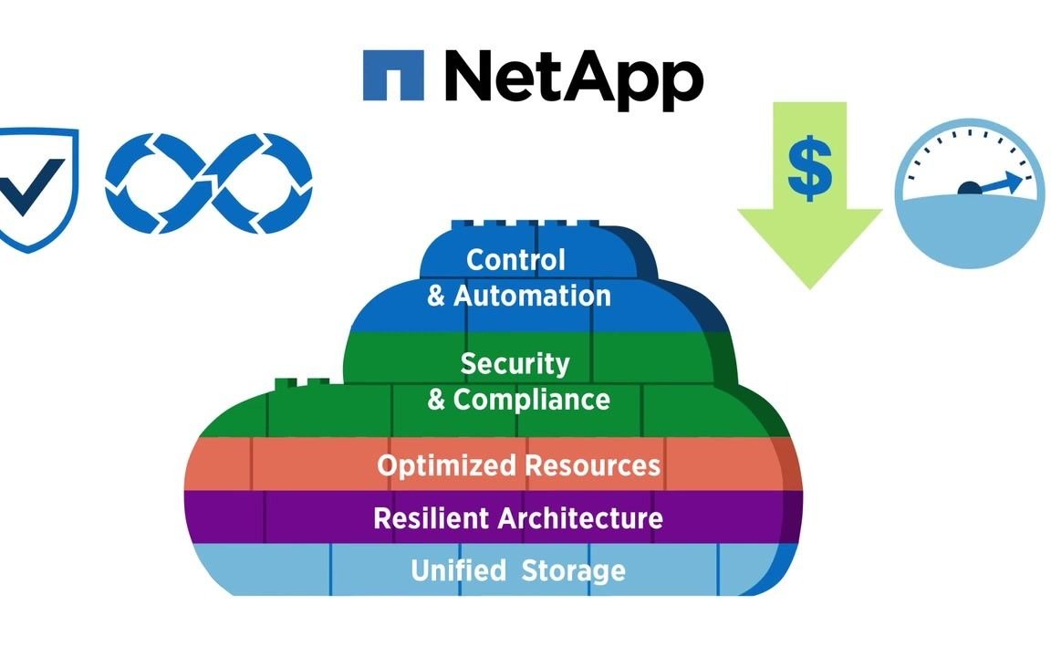 NetApp Cloud Volumes ONTAP - Your Cloud Solution