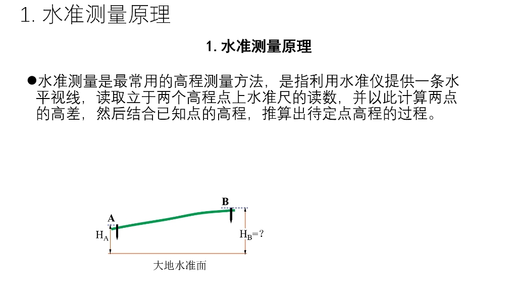 工程测量B:水准测量原理