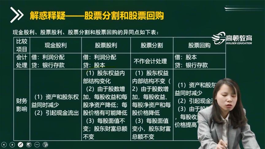 CPA财管:如何区分现金股利、股票股利、股票分割和股票回购?
