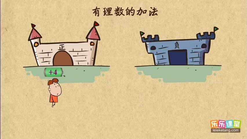 有理数的加法 七年级上.5