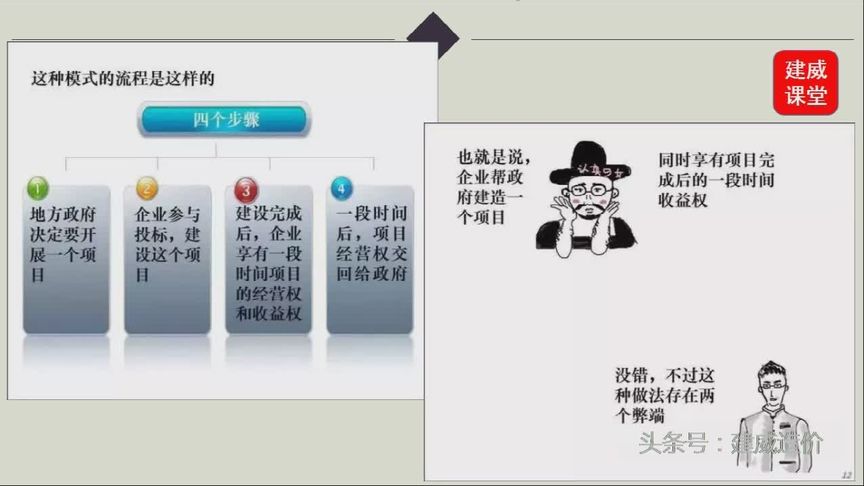 所谓PPP项目到底是什么意思！