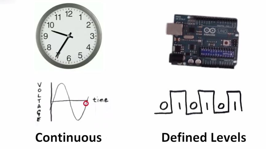 悄悄告诉你模拟信号和数字信号之间有什么奥秘?