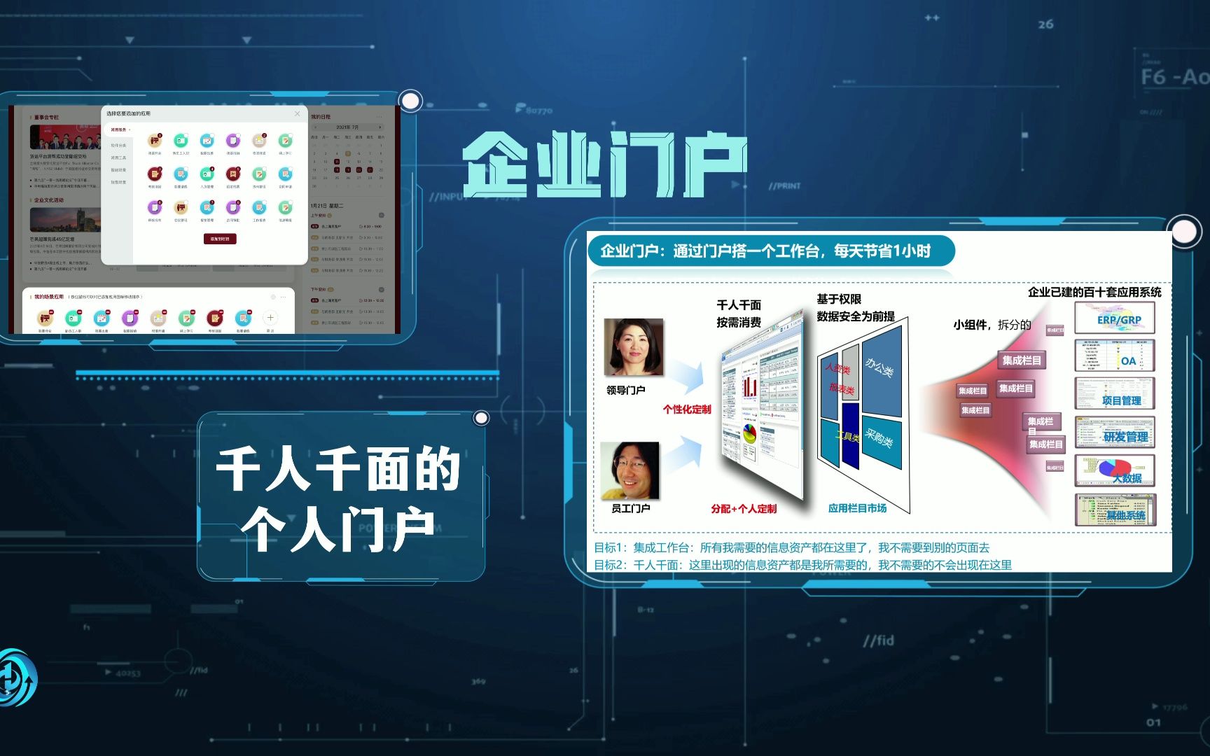 基于机器学习的智慧门户,如何帮助企业投建企业数字神经网络