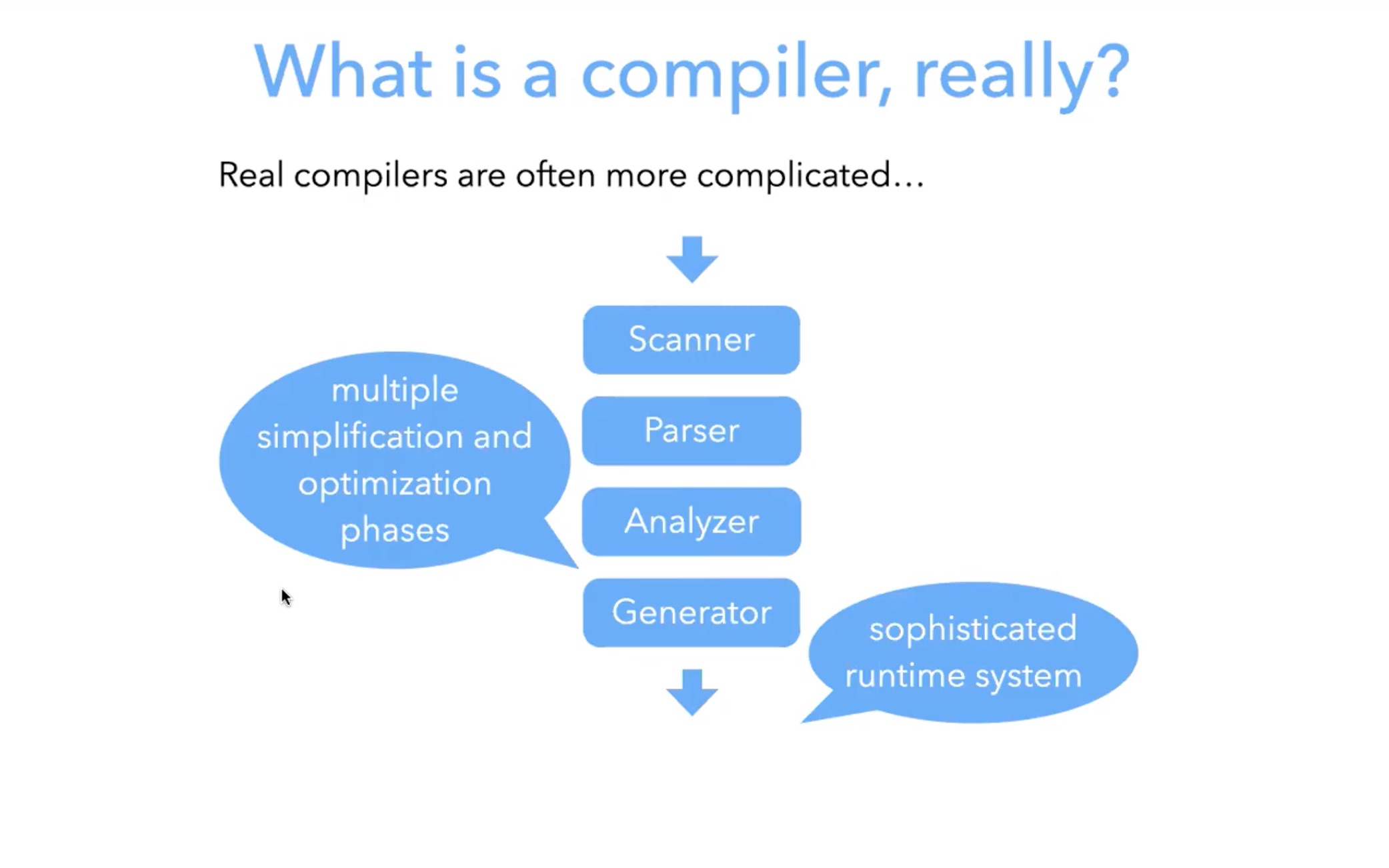 编译器教程(Compiler)1