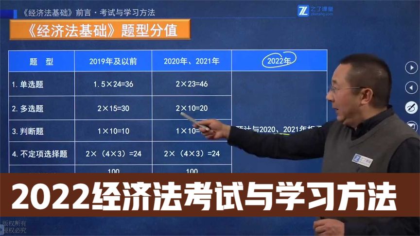 2022新大纲《初级会计经济法》精讲:前言-考试与学习方法