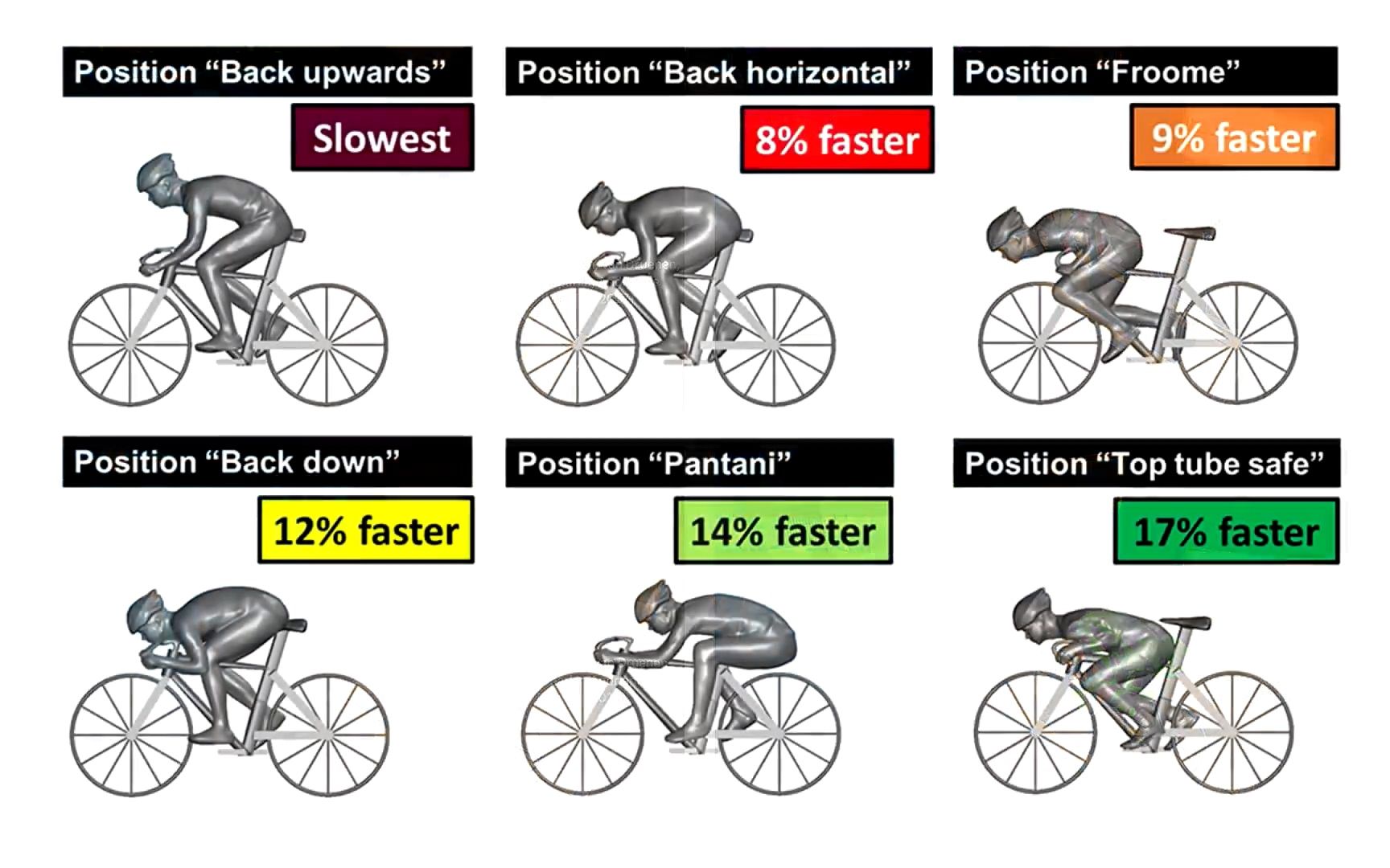 座垫角度科学!(包括躯干角度和髋关节角度)是否存在舒适和气动的最佳...