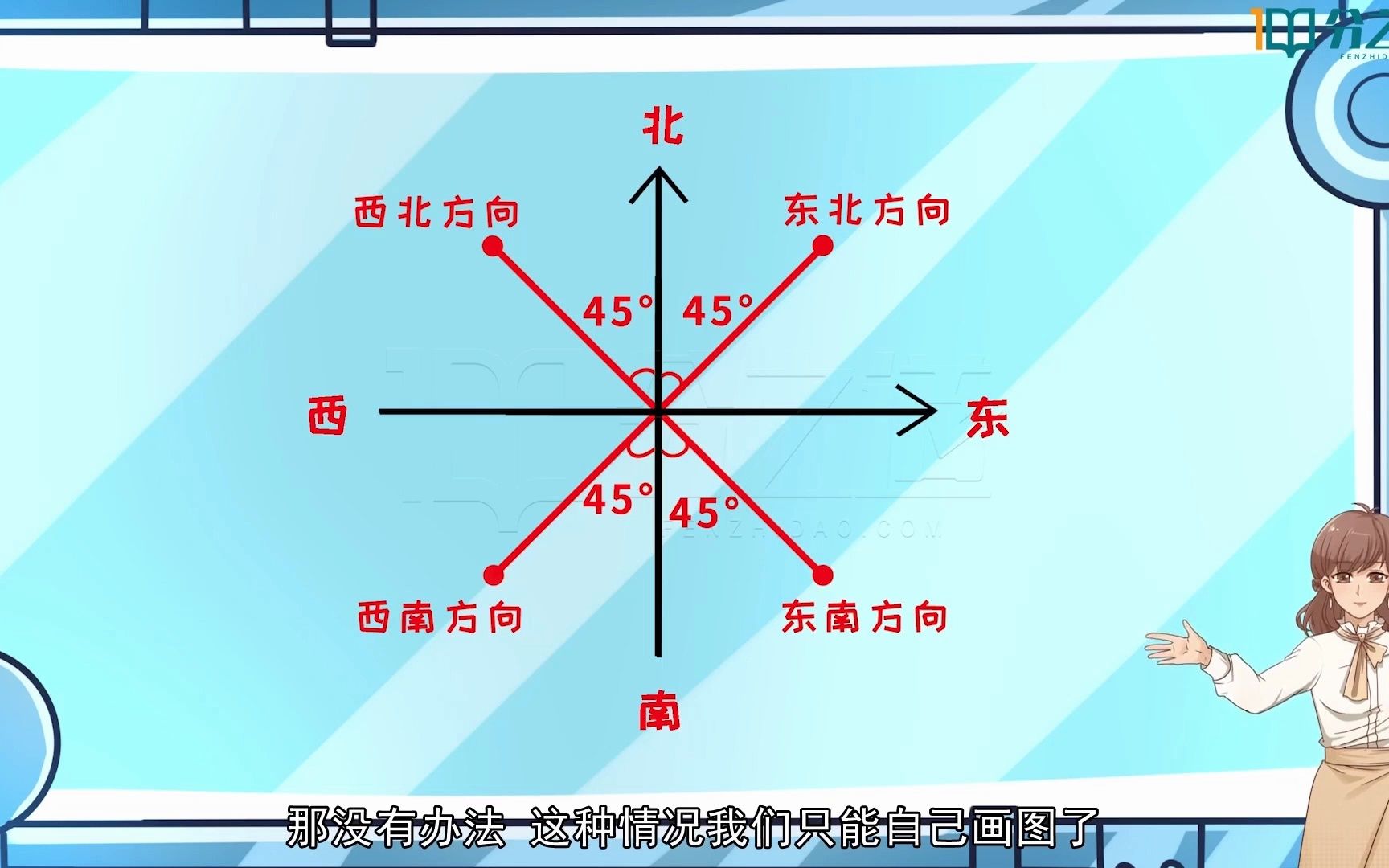 方位角的计算