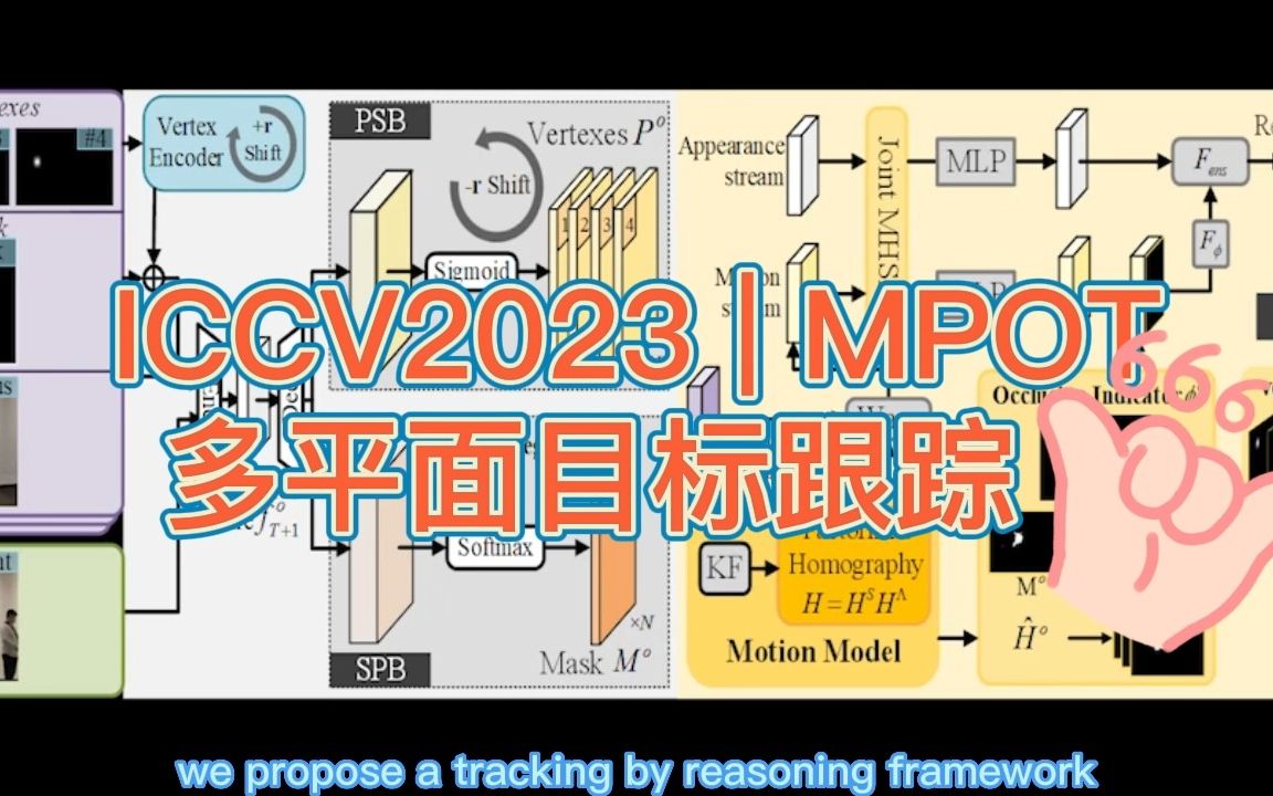 ICCV2023 | MPOT:多平面目标跟踪