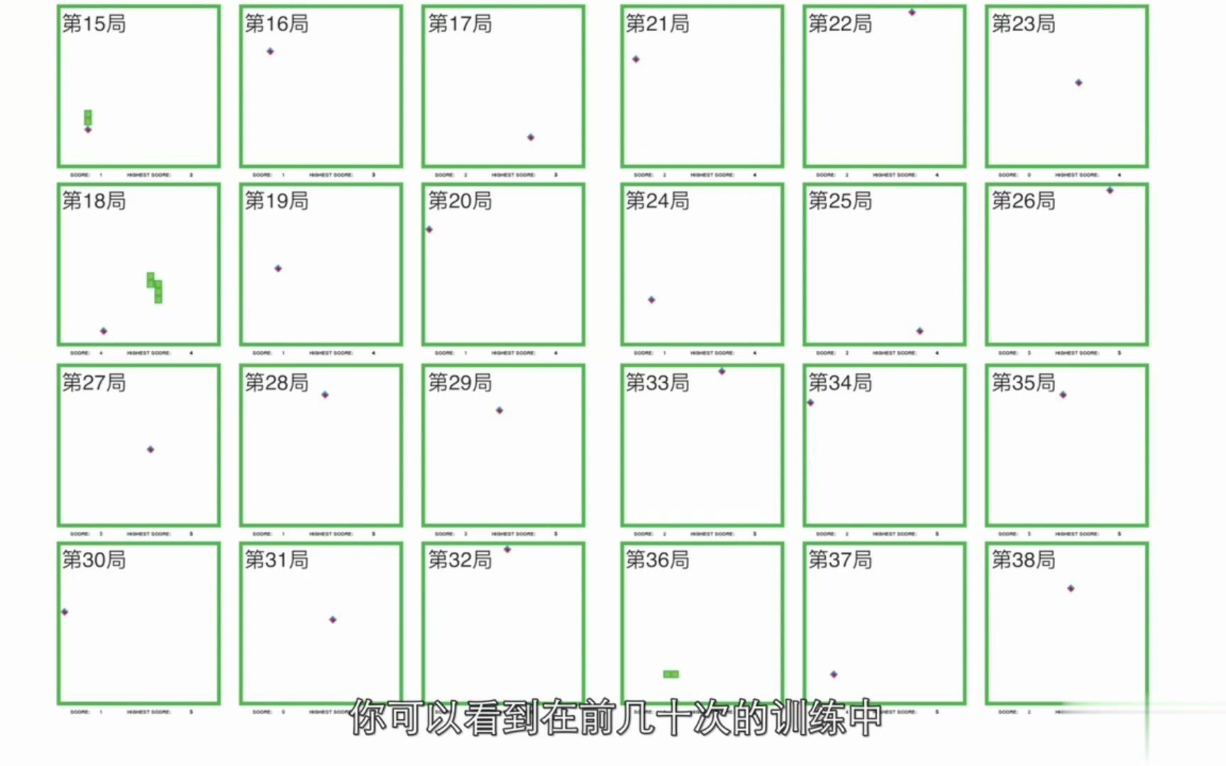 【AI游戏训练】利用强化学习从零开始训练AI玩贪吃蛇游戏