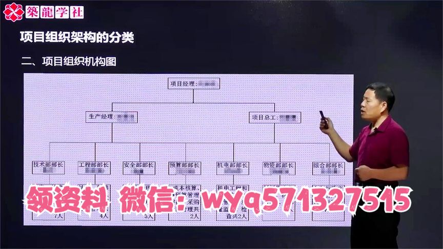 4.项目组织架构编制方法