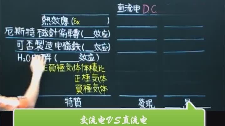 交流电VS直流电!精讲交直流区别!不再傻傻分不清!