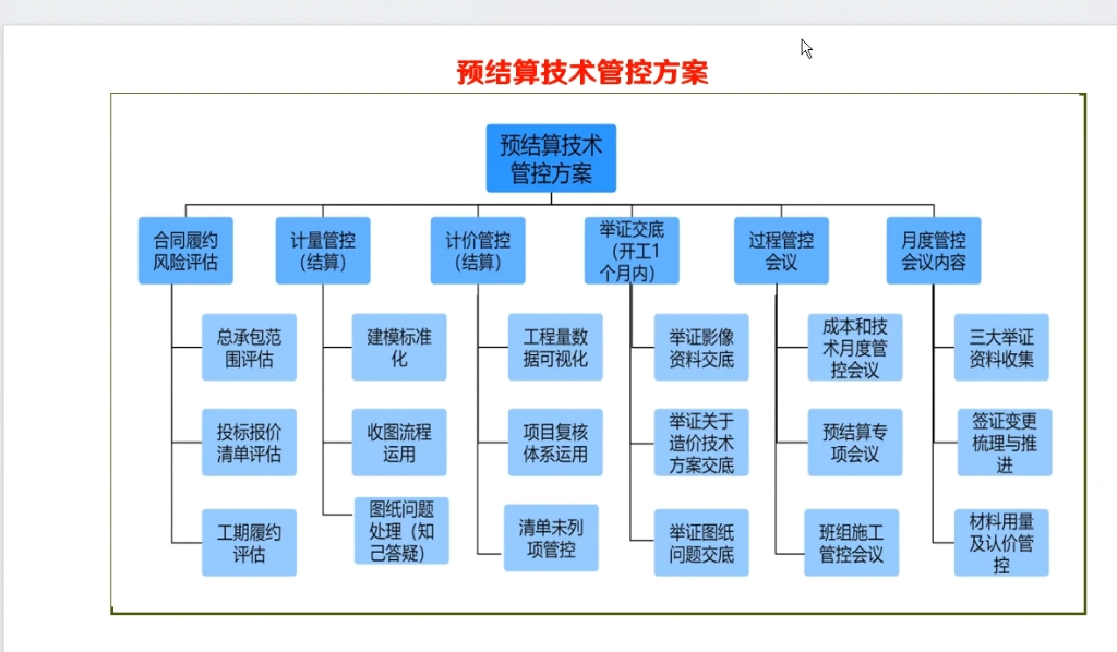 做好工程结算的秘密