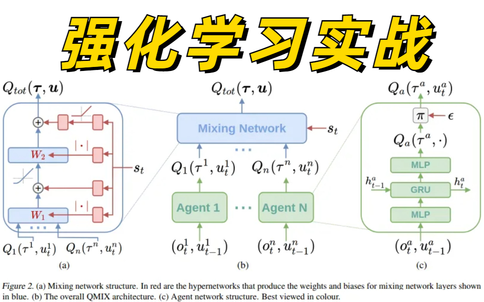 【强化学习实战】计算机博士花半天带你学会强化学习PPO算法/DQN...