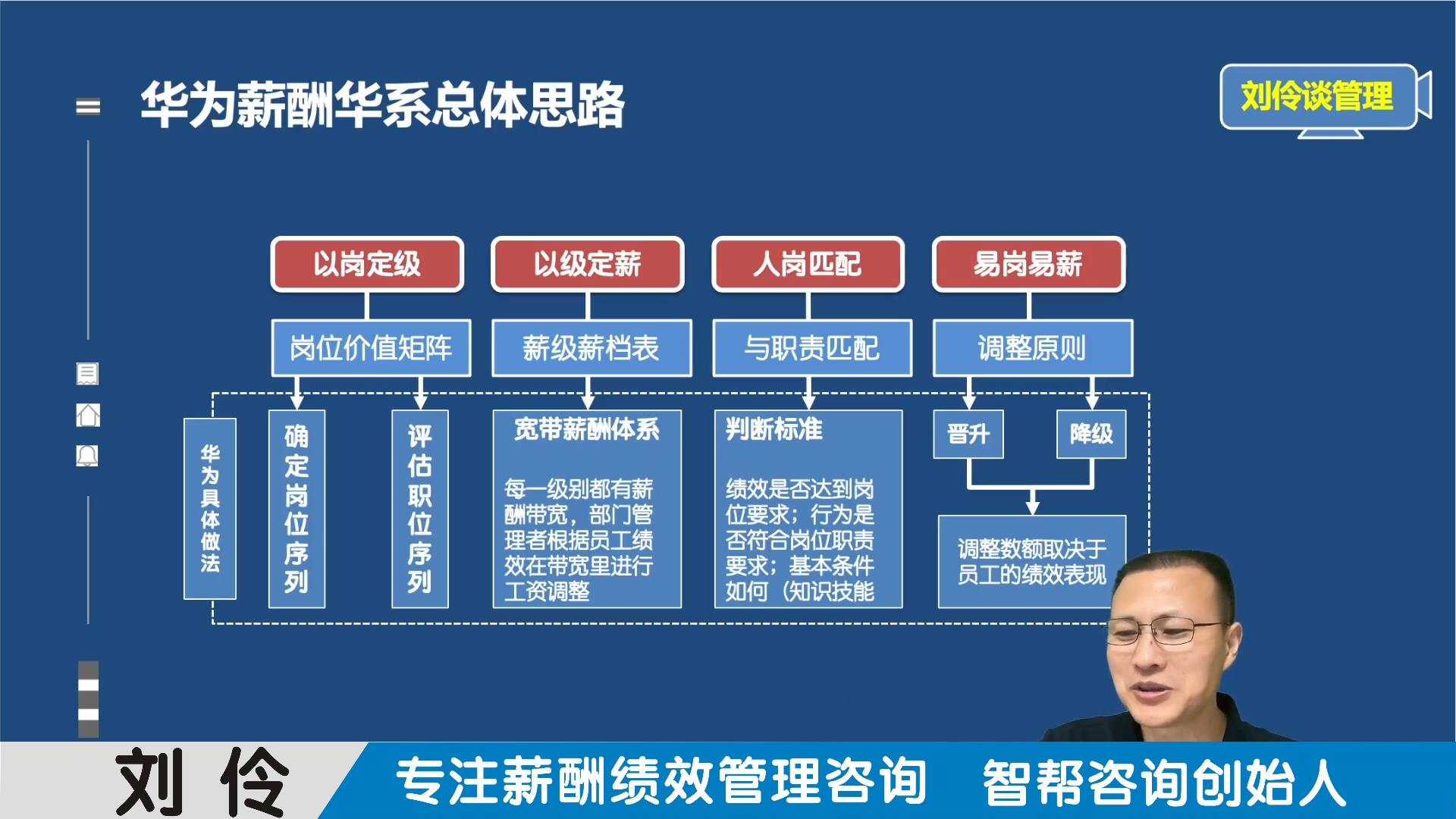 薪酬体系设计咨询公司:第10集 向华为学薪酬激励