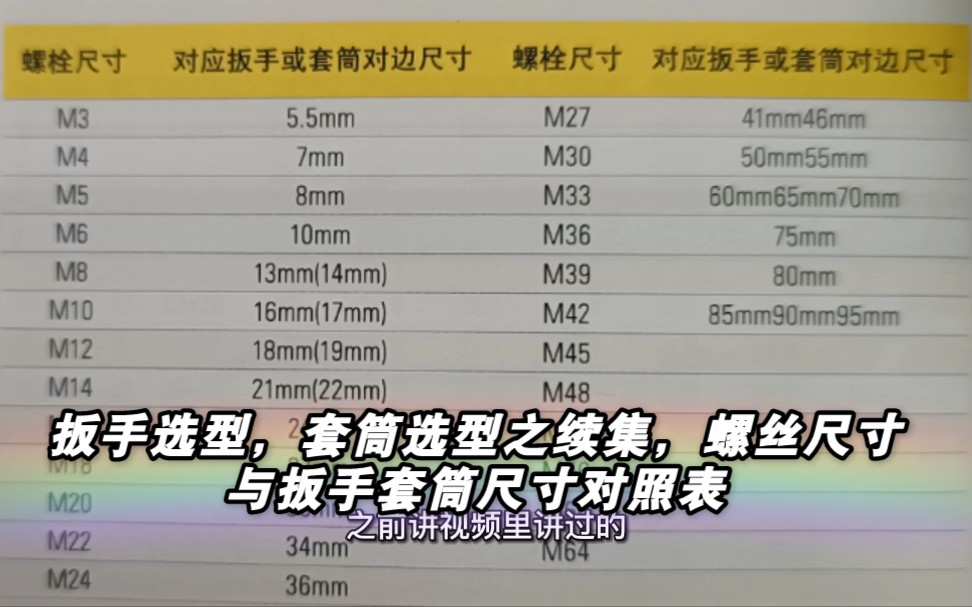 扳手及套筒选型知识续集,知道螺栓尺寸如何选扳手或套筒