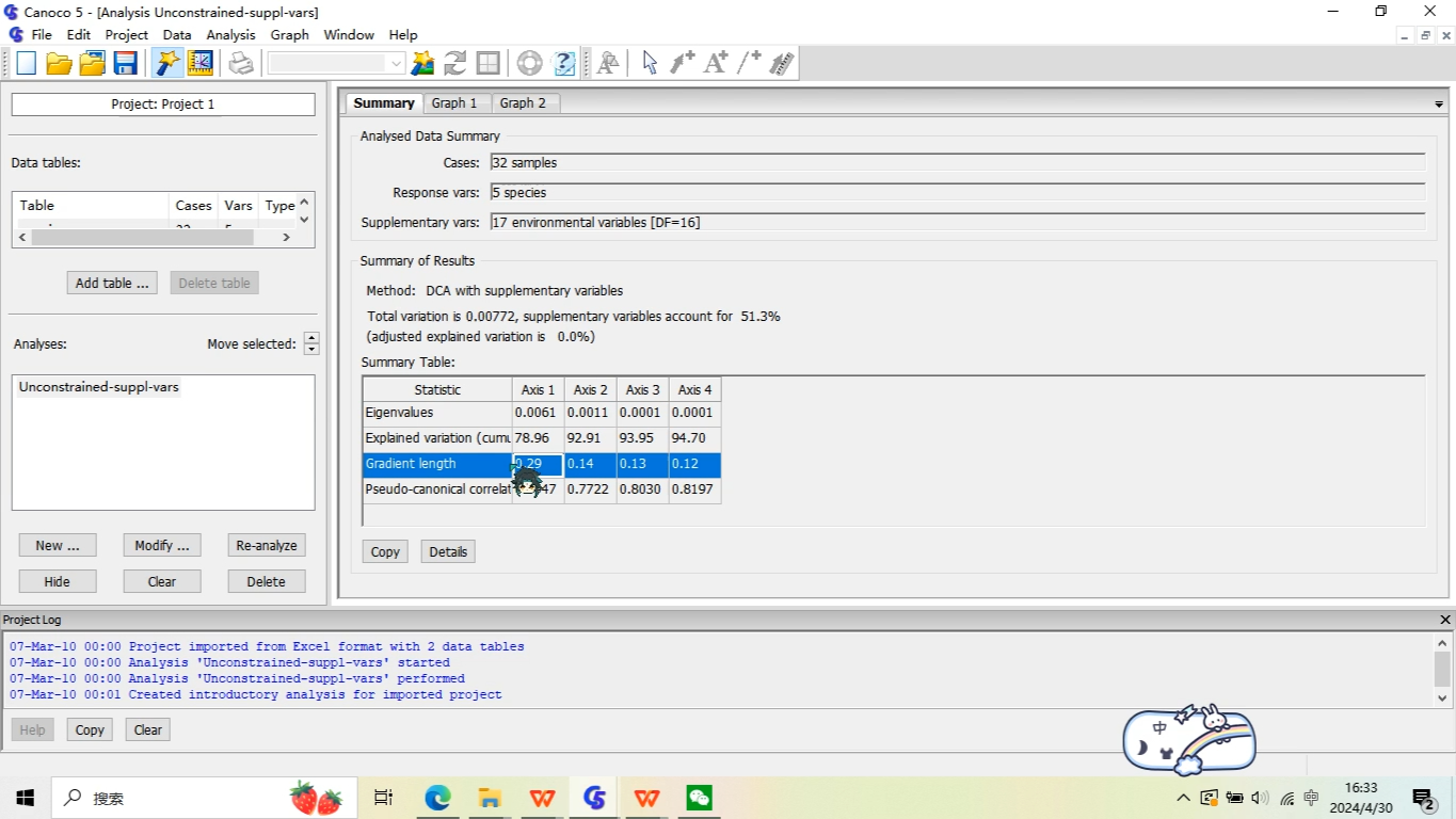 canoco软件DCA分析:判断接下来使用CCA还是RDA