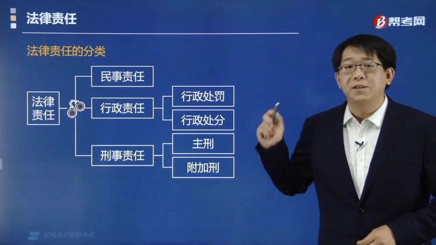 帮考网郑晓博老师带你快速掌握法律责任可分为哪些责任?